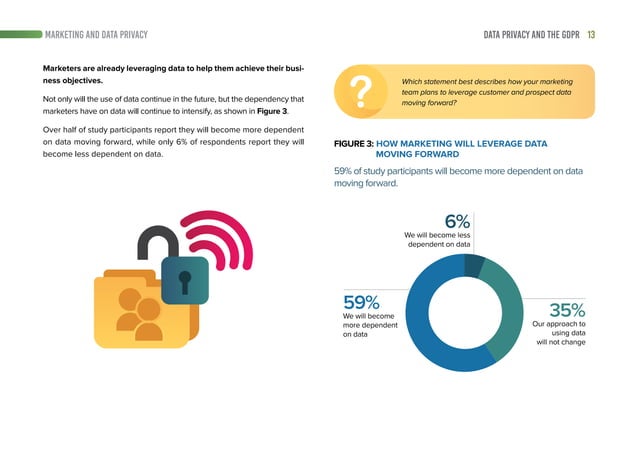 Data Privacy and the GDPR | PDF | Marketing and Advertising | Business