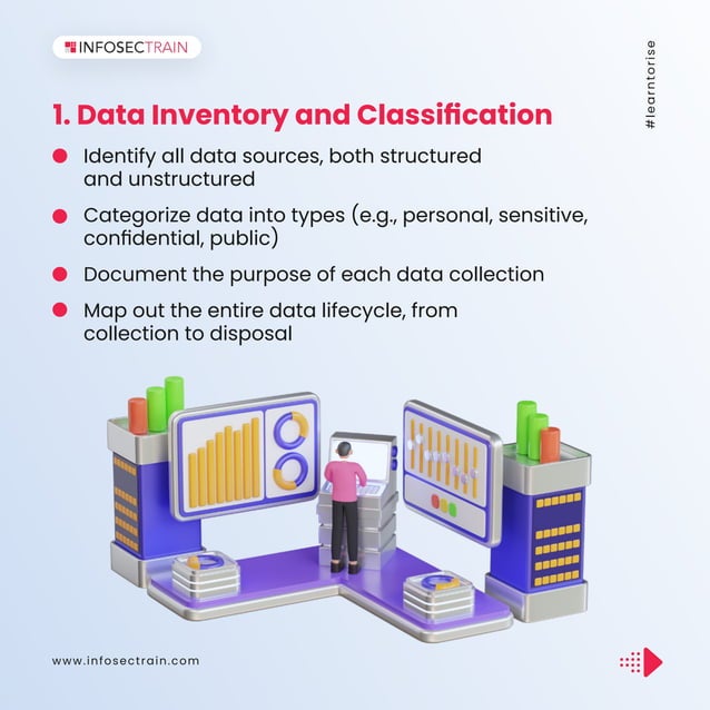 Data Privacy Assessment Checklist | PDF