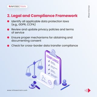Data Privacy Assessment Checklist | PDF