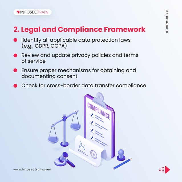 Data Privacy Assessment Checklist.pdf... | PDF | Information Services ...