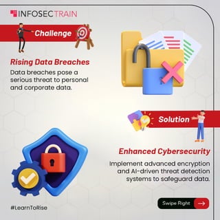 Data Privacy Challenges & Solution -InfosecTrain | PDF