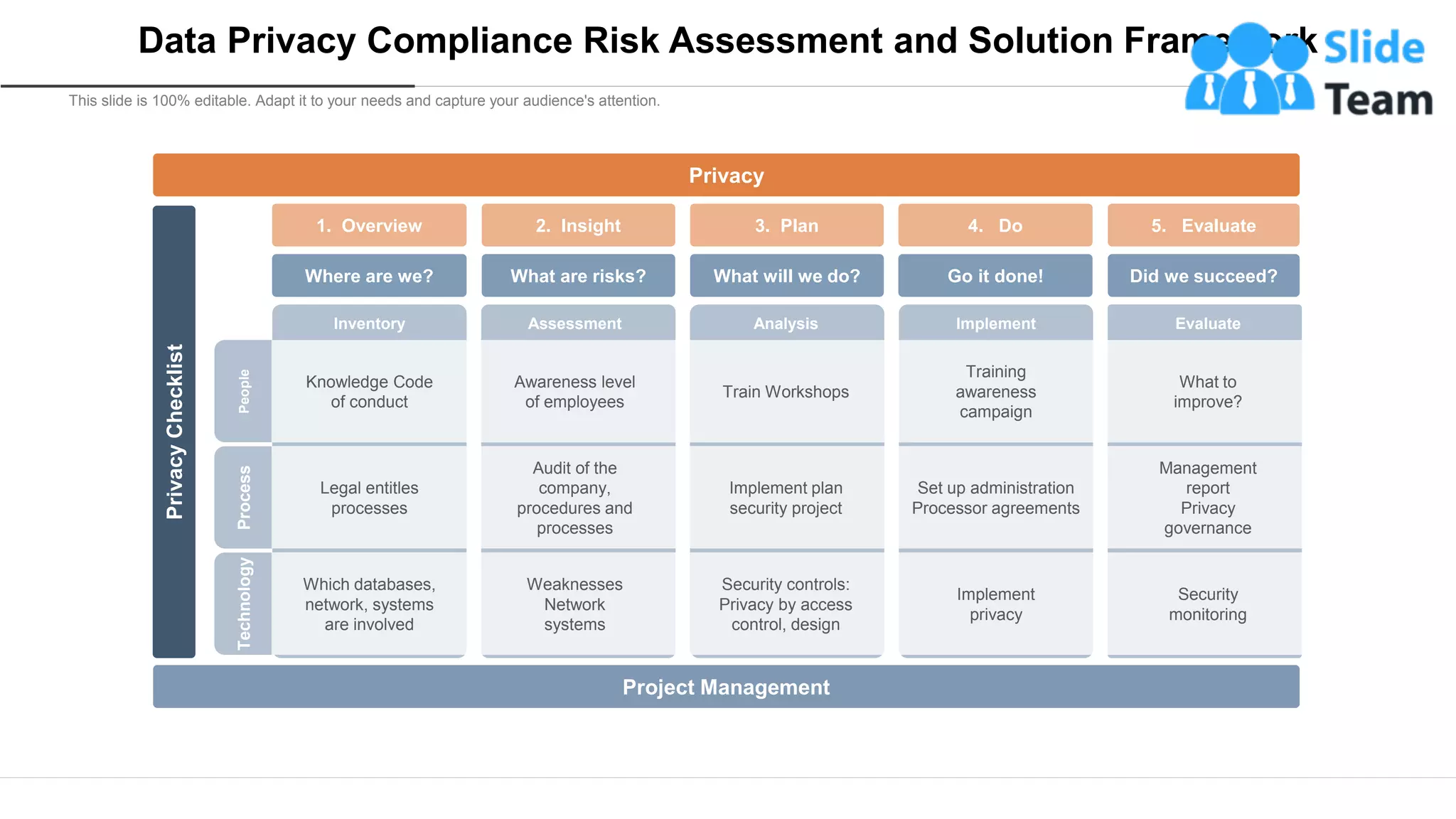 Data Privacy Compliance Awareness Planning Strategy Assessment ...