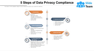 Data Privacy Compliance Awareness Planning Strategy Assessment ...