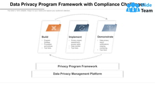 Data Privacy Compliance Awareness Planning Strategy Assessment ...
