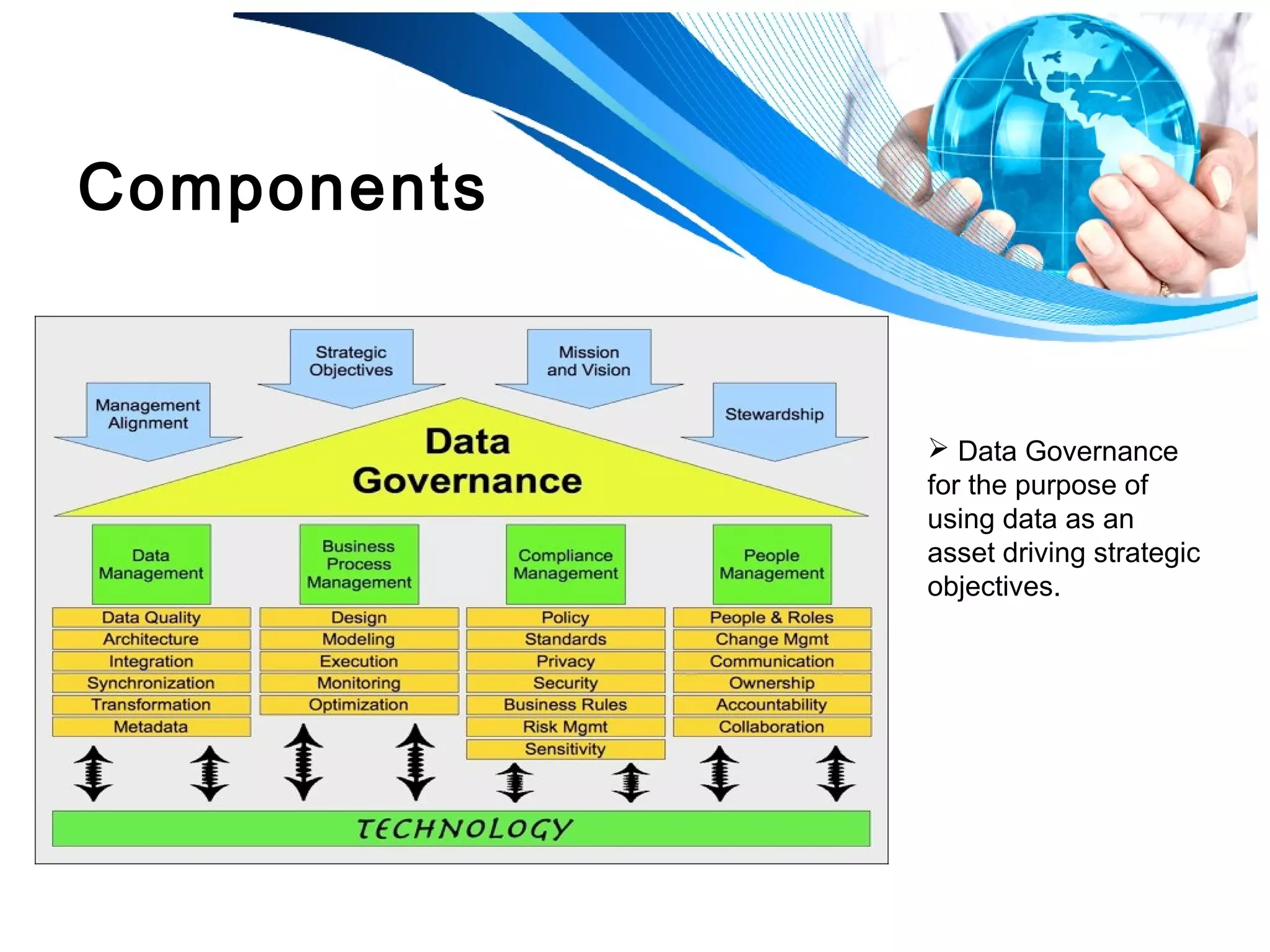 Data privacy & data governance | PPT