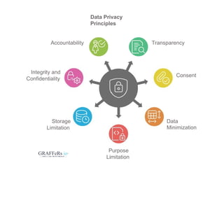 Data Privacy in the Digital Age: How to Protect Your Information | PPT