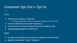 Data privacy presentation | PPT