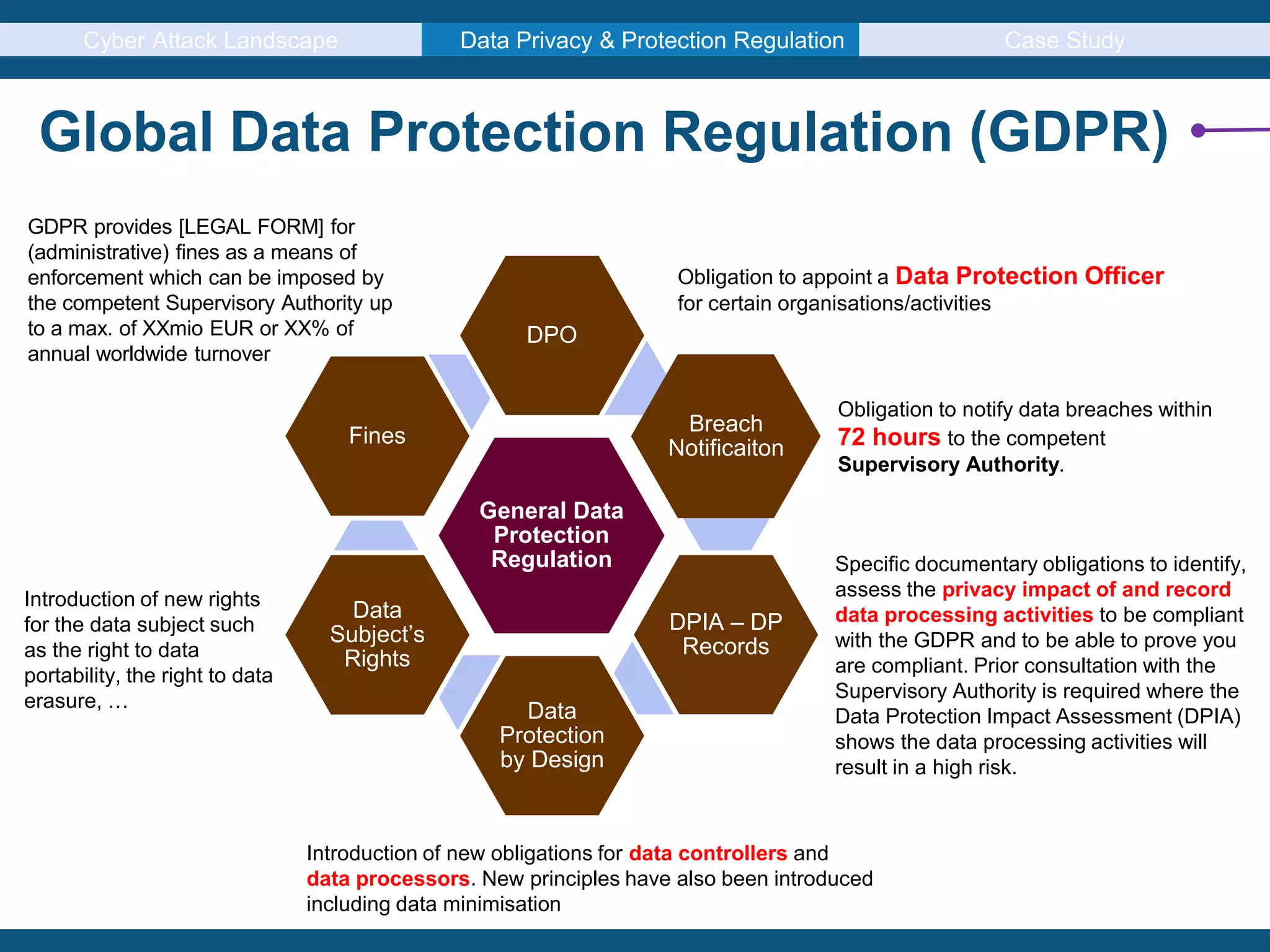 Data Privacy & Security | PDF
