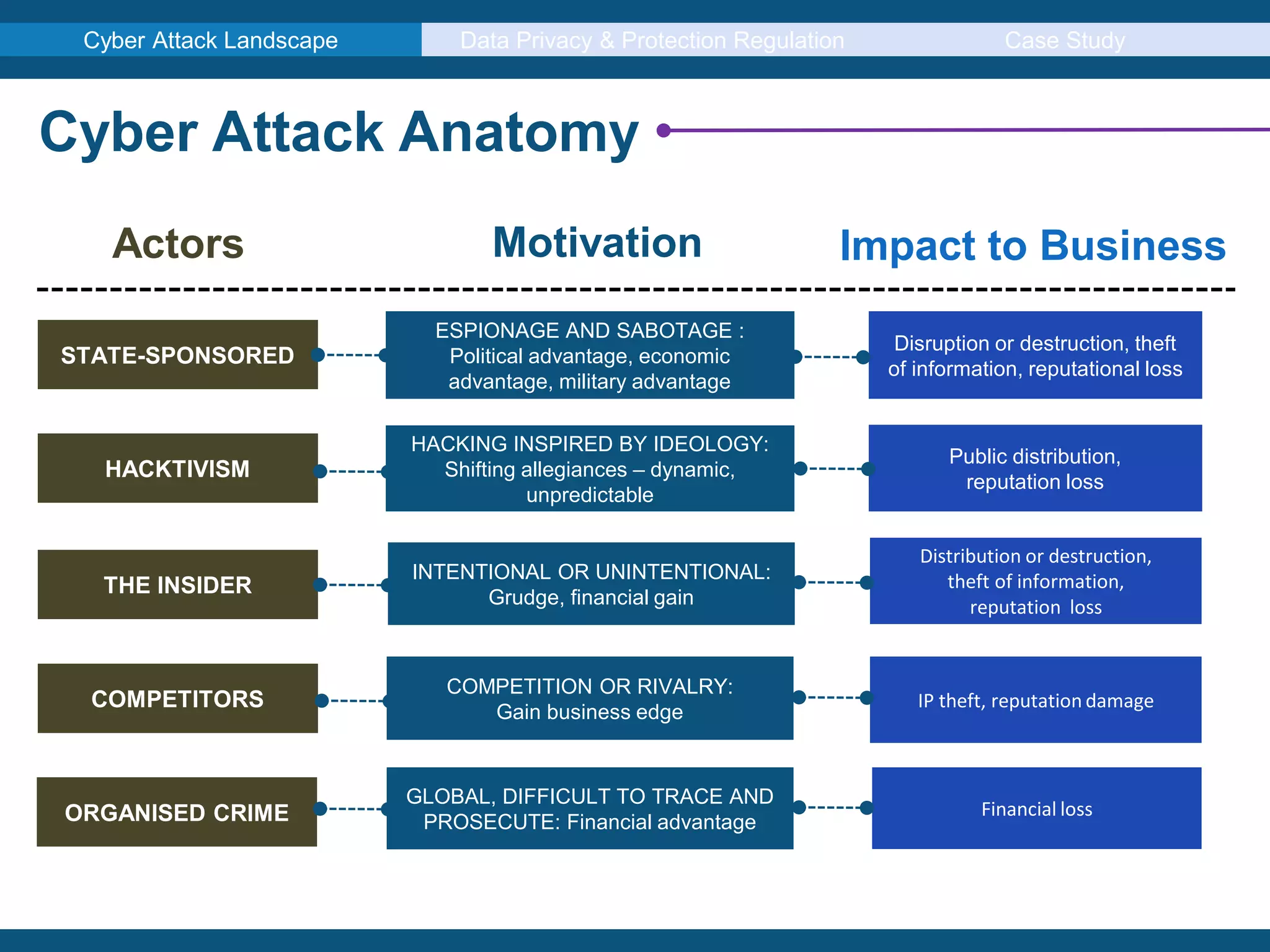 Data Privacy & Security | PDF