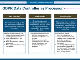 Data Privacy & Security | PDF | Information and Network Security ...