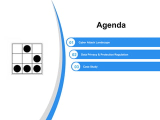 Data Privacy & Security | PDF | Information and Network Security ...