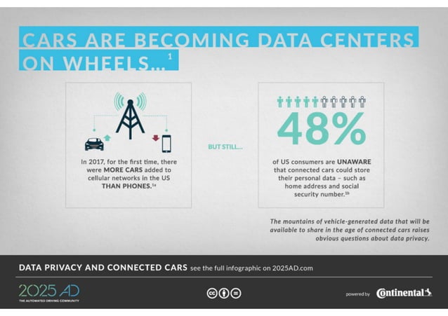 Data privacy in self driving cars | PDF