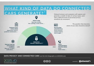 Data privacy in self driving cars | PPT