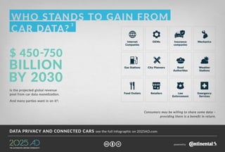 Data privacy in self driving cars | PDF