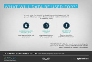 Data privacy in self driving cars | PDF