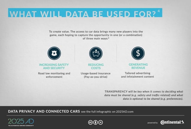 Data privacy in self driving cars | PPT