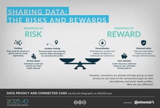 Data privacy in self driving cars | PDF