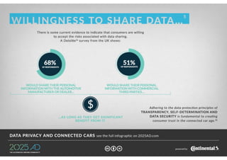 Data privacy in self driving cars | PDF