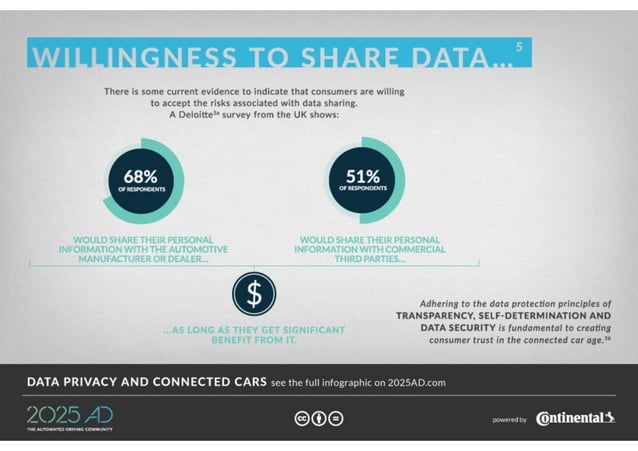Data privacy in self driving cars | PDF