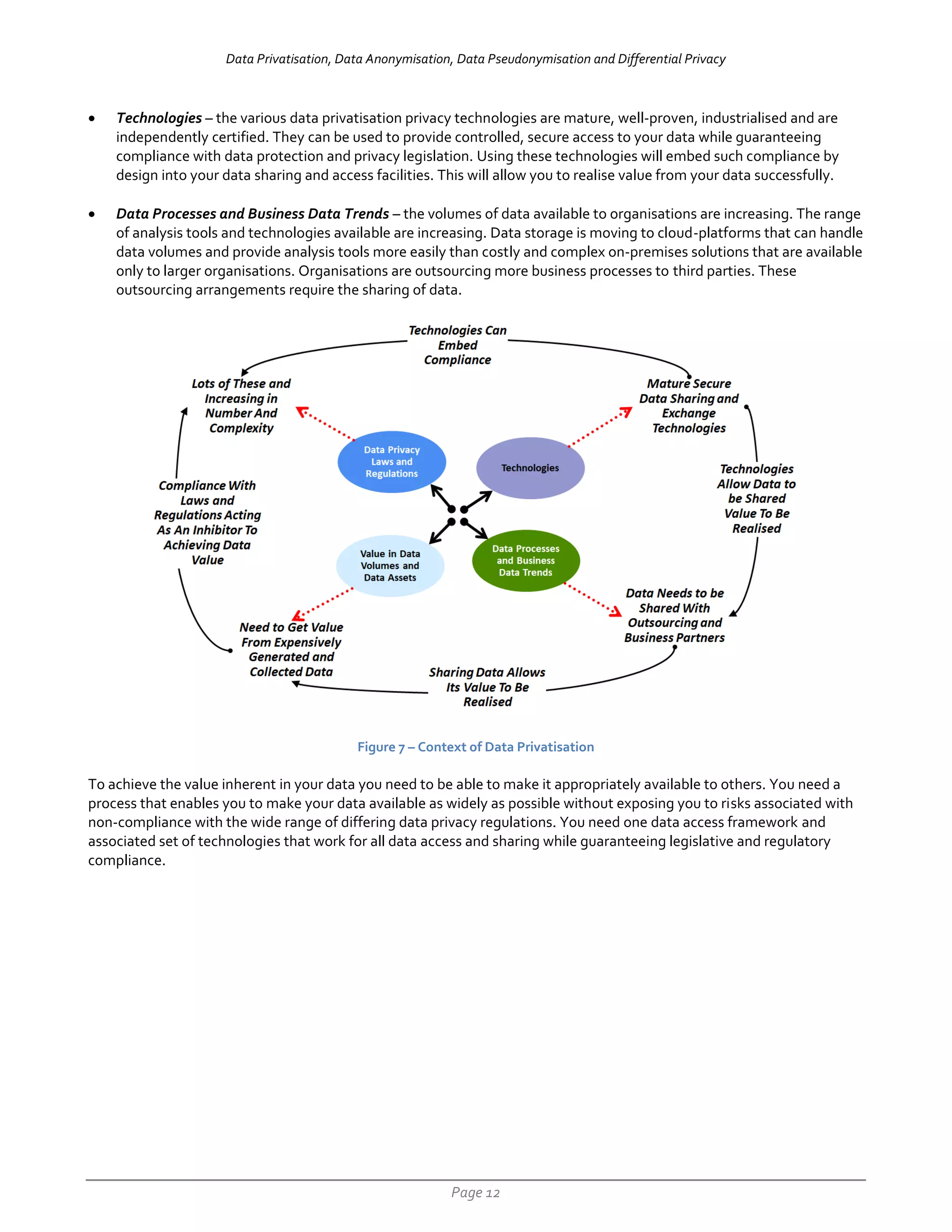 Data Privatisation Data Anonymisation Data Pseudonymisation And Differential Privacy Pdf