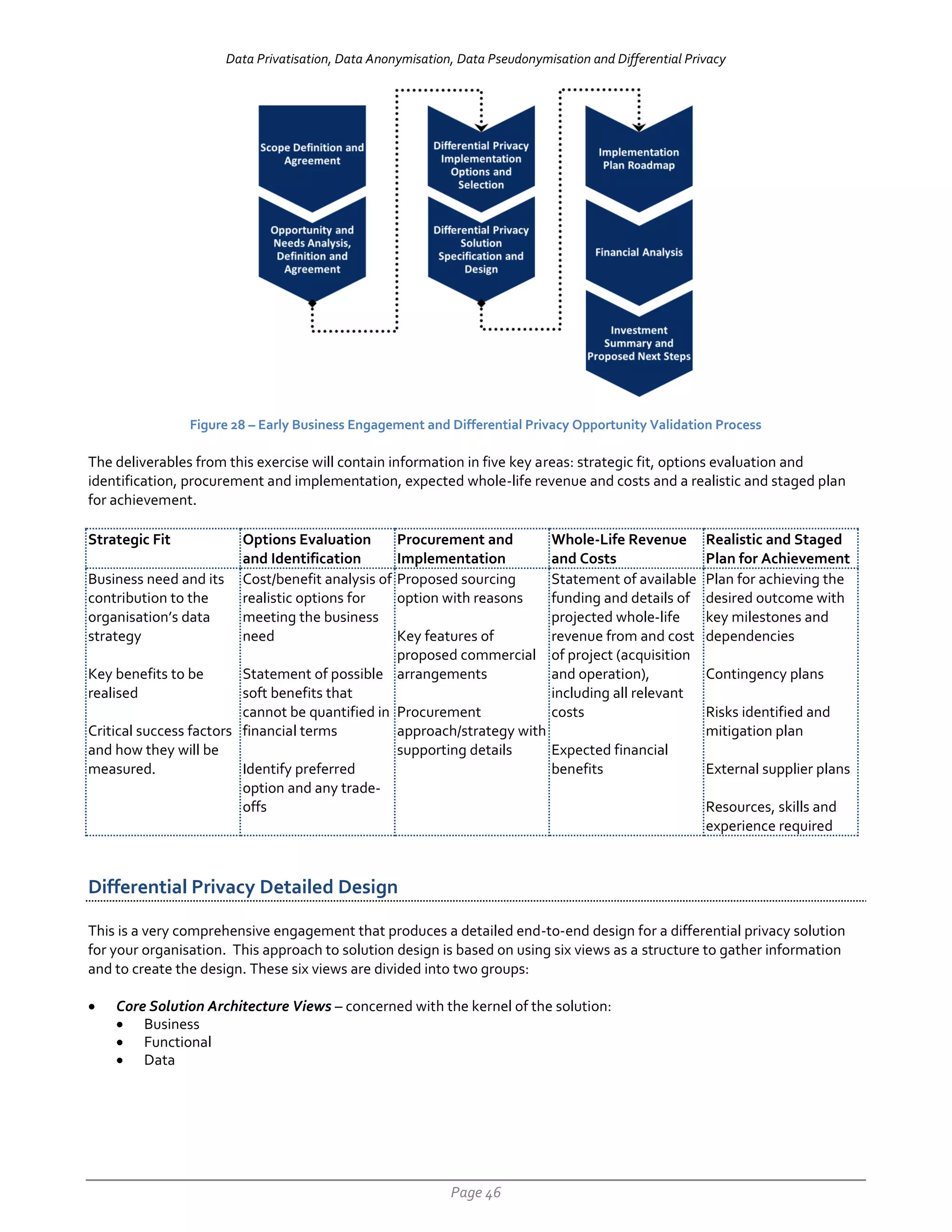 Data Privatisation Data Anonymisation Data Pseudonymisation And Differential Privacy Pdf