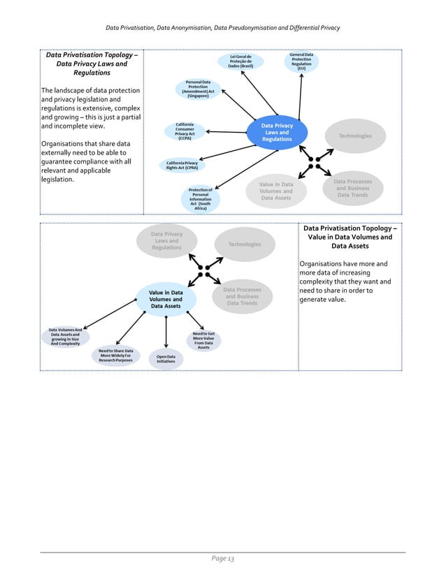 Data Privatisation Data Anonymisation Data Pseudonymisation And Differential Privacy Pdf