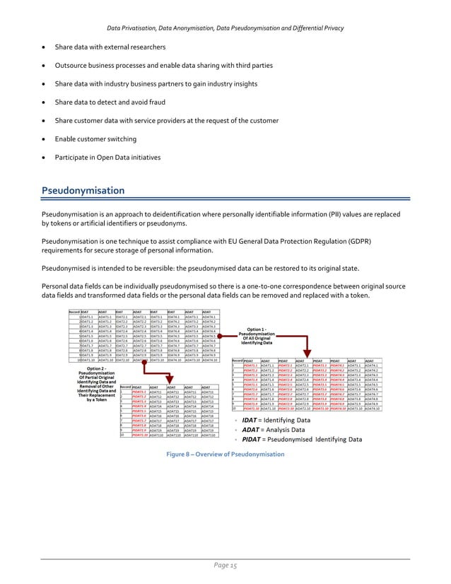 Data Privatisation Data Anonymisation Data Pseudonymisation And Differential Privacy Pdf