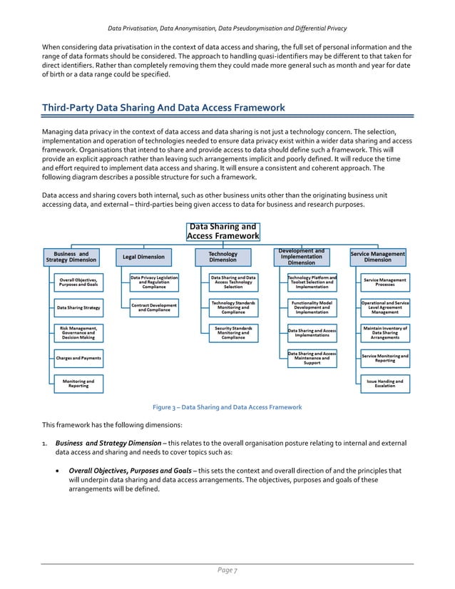 Data Privatisation Data Anonymisation Data Pseudonymisation And Differential Privacy Pdf