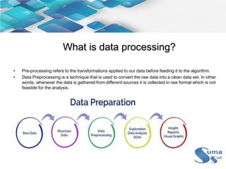 Data processing | PPT