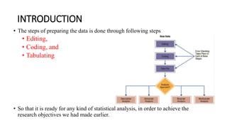 DATA PROCESSING on marketing research... | PPTX