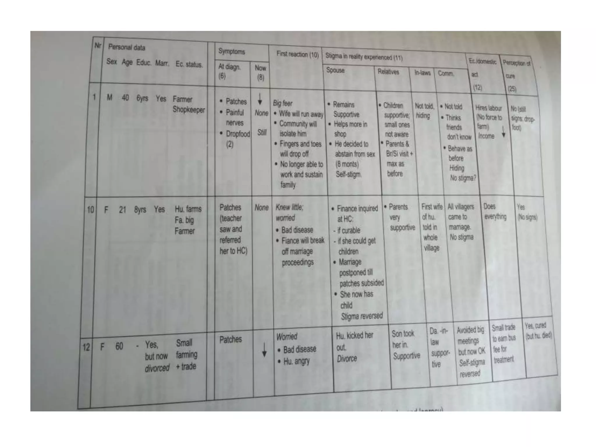 Data processing and analysis | PPTX