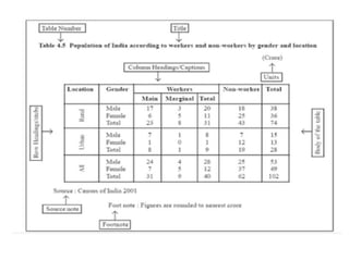 Data processing and analysis | PPTX