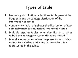 Data processing and analysis | PPTX