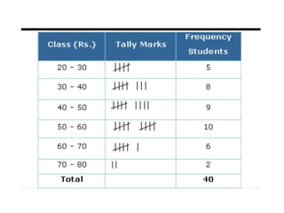Data processing and analysis | PPTX