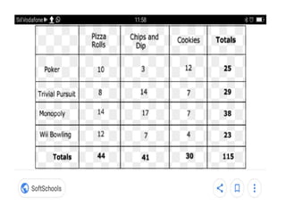 Data processing and analysis | PPTX