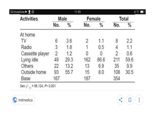 Data processing and analysis | PPTX