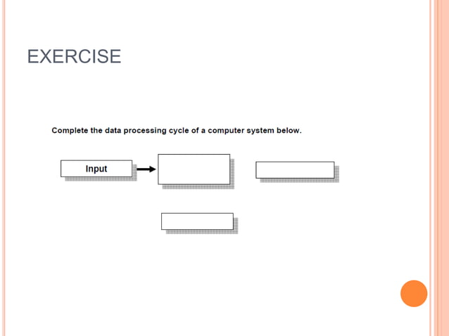 Data processing cycle | PPTX
