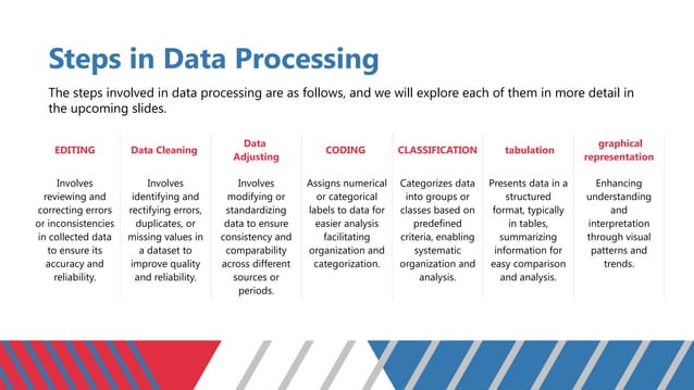 DATA PROCESSING EDITING^J CODING^Jclassification.pptx