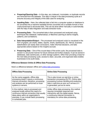 Data Processing ,Translate Raw Data Into Valuable Insights.pdf