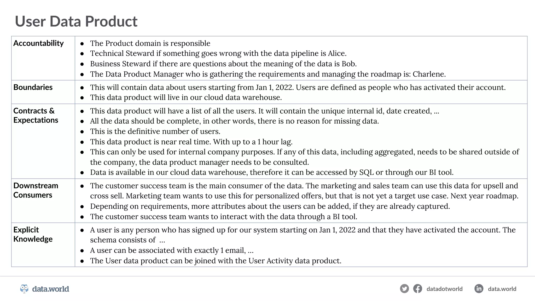 The ABCs of Treating Data as Product | PDF | Databases | Computer Software and Applications
