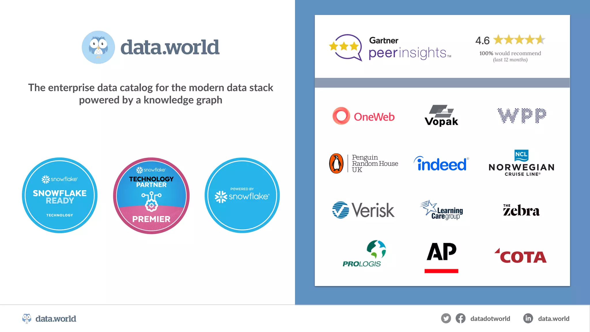 The ABCs of Treating Data as Product | PDF | Databases | Computer Software and Applications