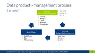 What are data products and why are they different from other products ...