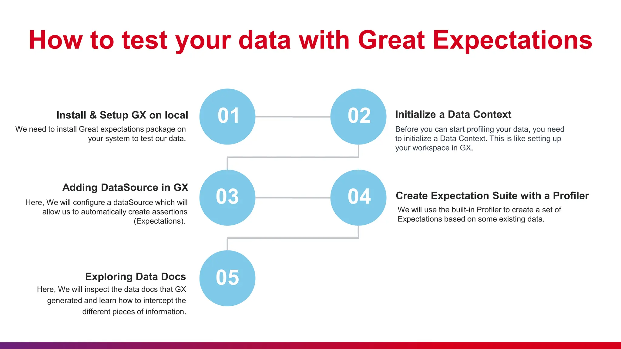 Data Profiling and Quality Assurance with Great Expectations.pptx ...