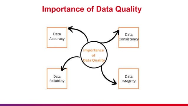 Data Profiling and Quality Assurance with Great Expectations.pptx ...