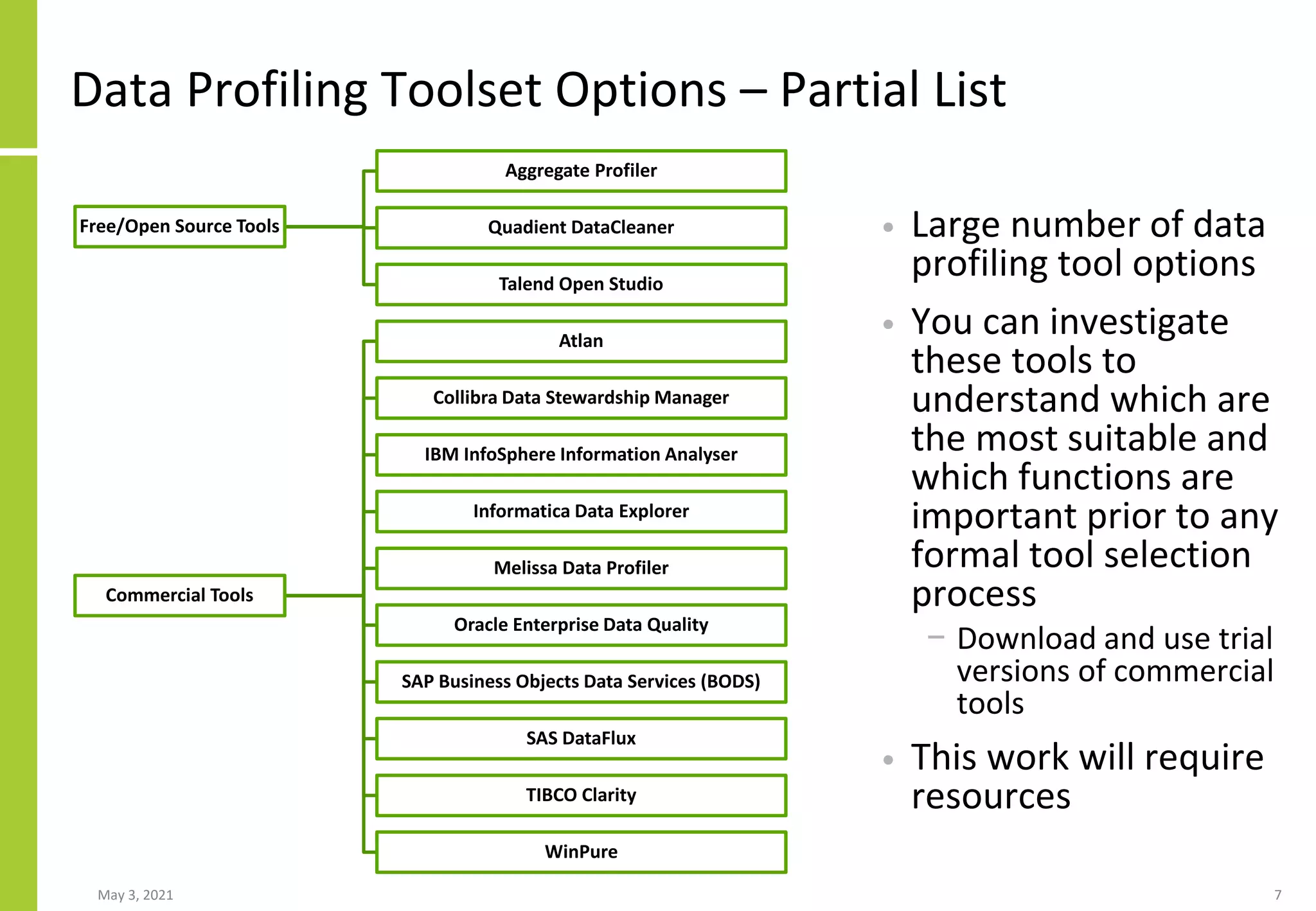 Data Profiling, Data Catalogs and Metadata Harmonisation | PDF