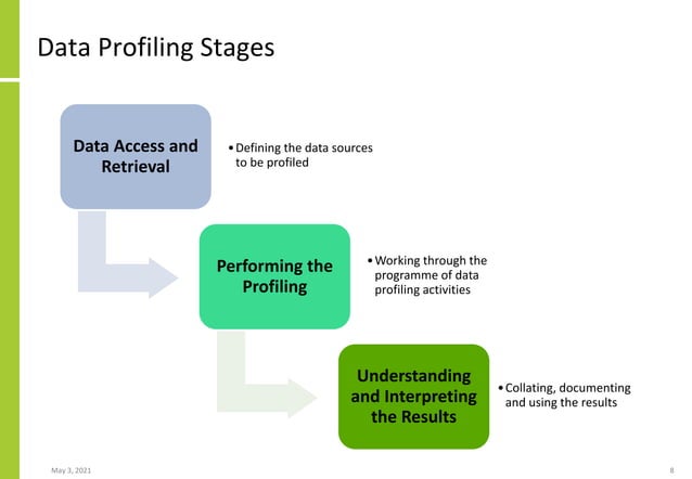 Data Profiling, Data Catalogs and Metadata Harmonisation | PDF | Databases | Computer Software ...