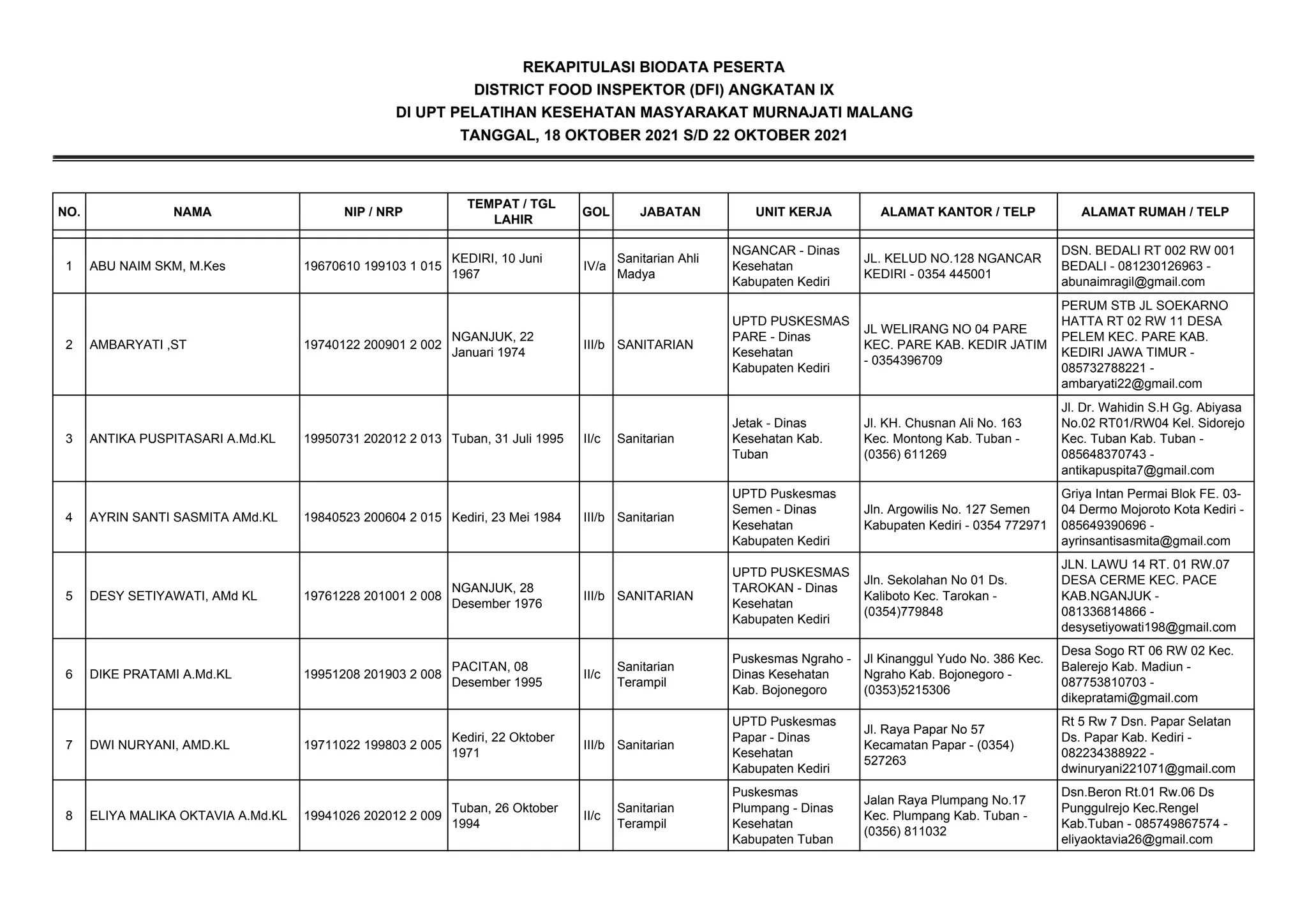 Data profil peserta dfi 161021 | PPT