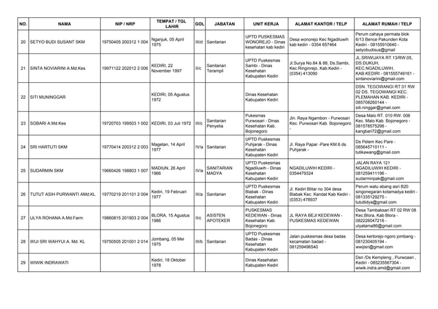 Data profil peserta dfi 161021 | PPT