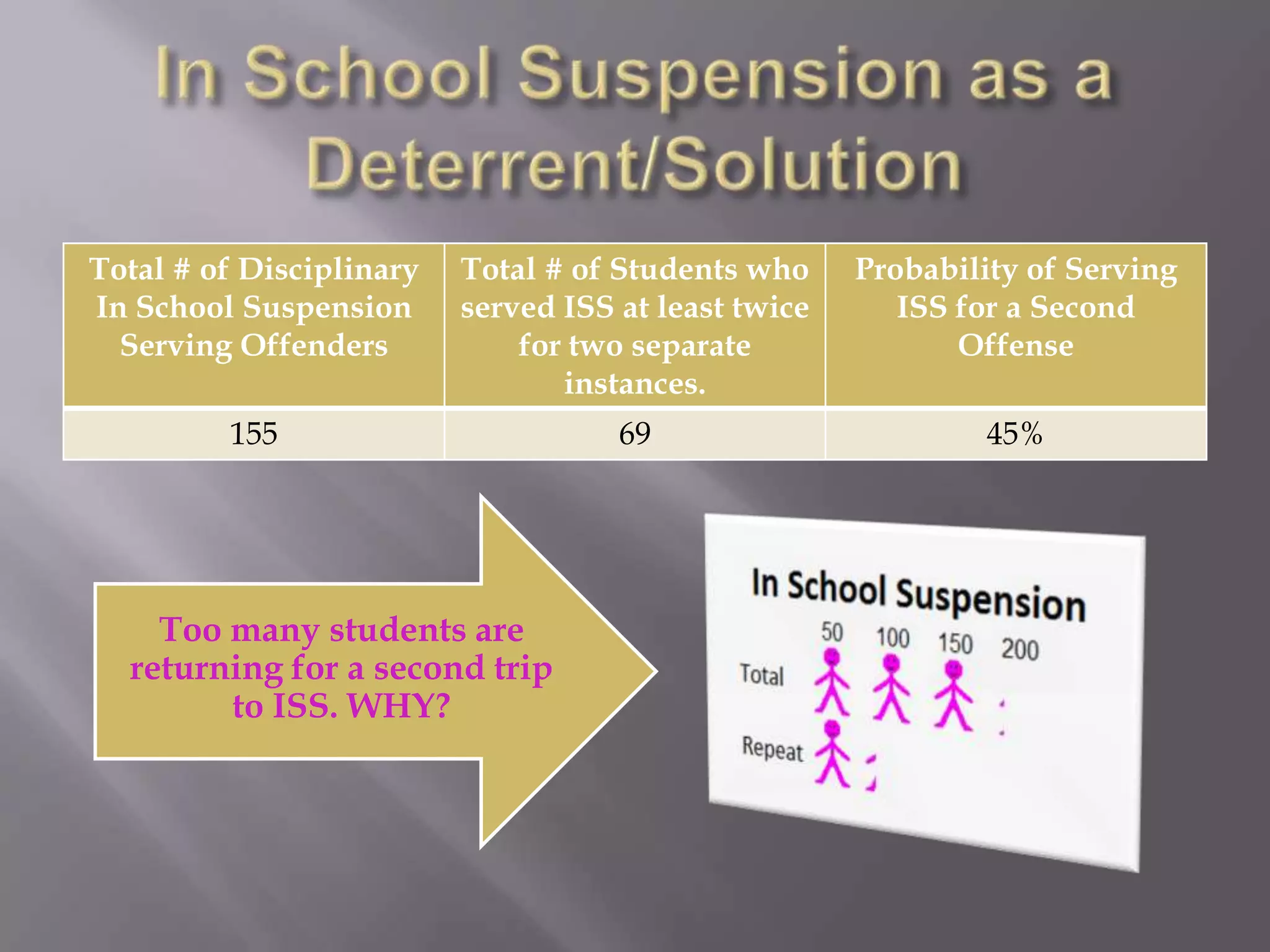 Data project student discipline part 1 | PPTX