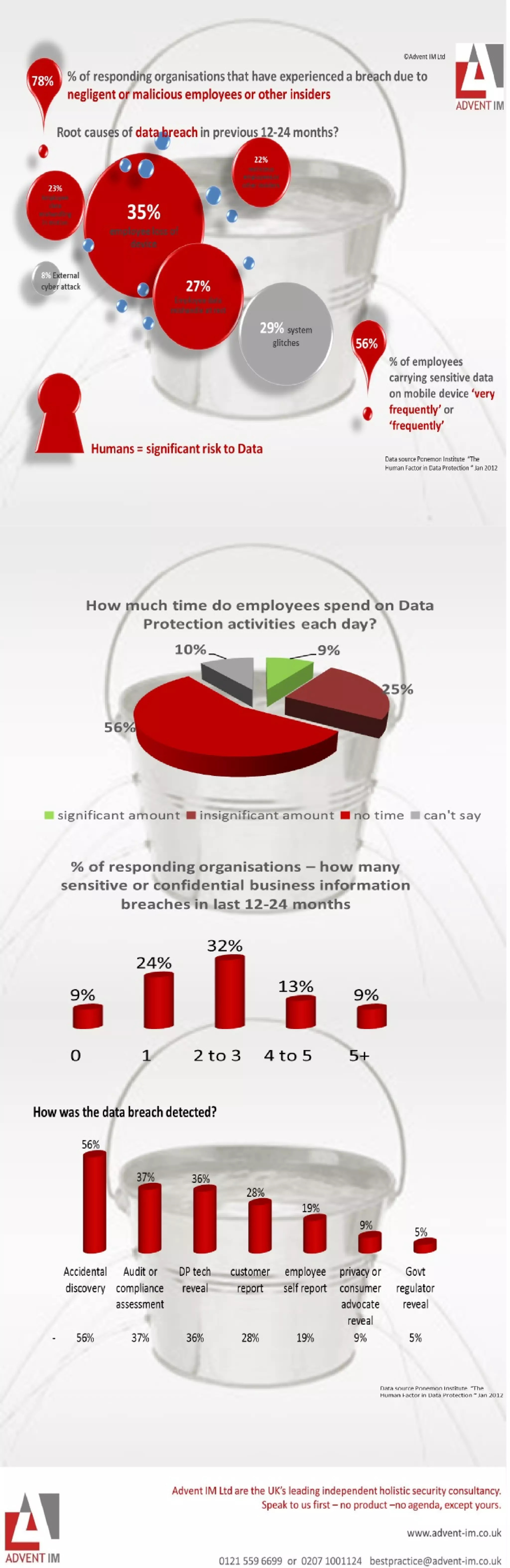 The Human Threat in Data protection | PDF